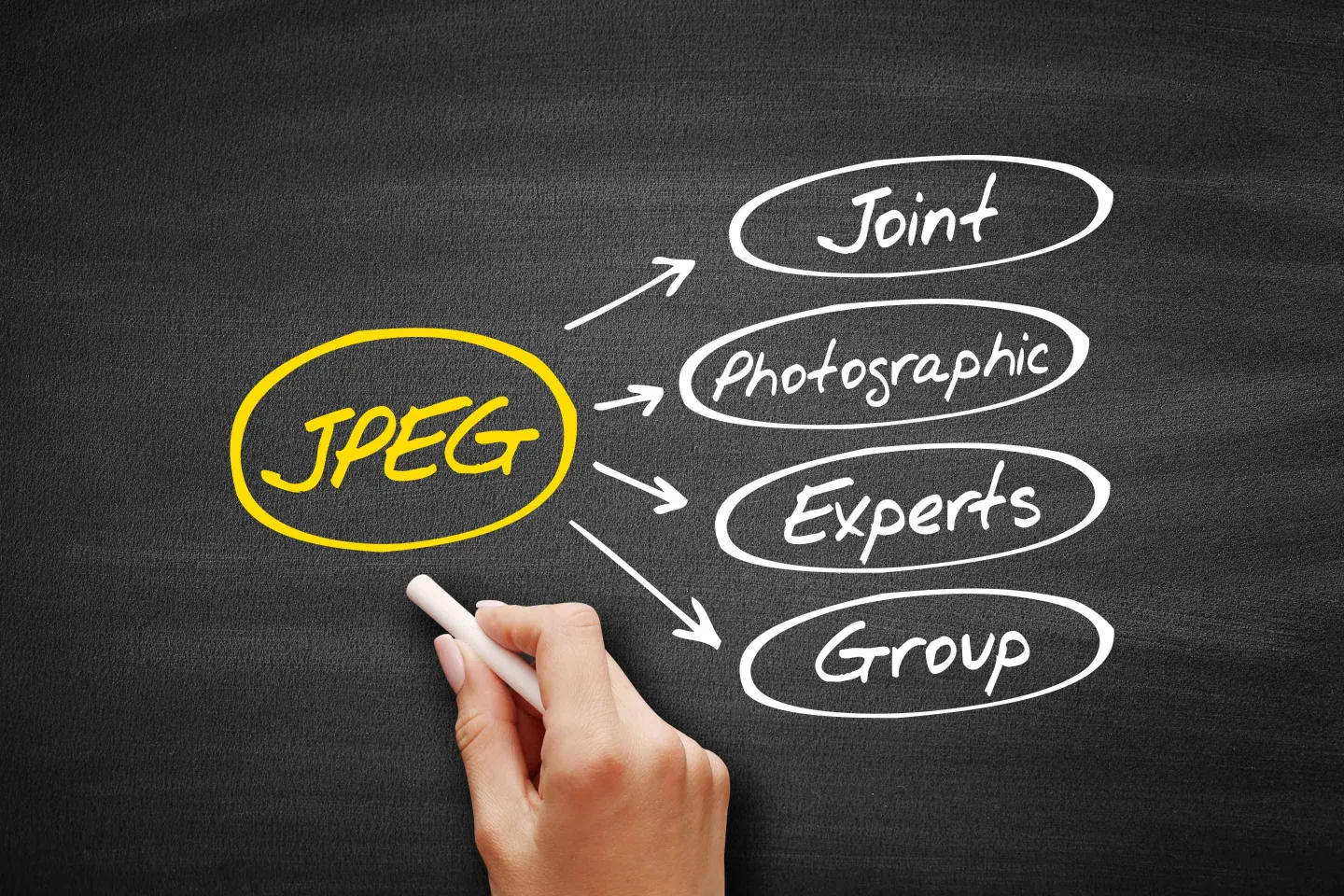 Wat is een JPEG? - JG Webmarketing