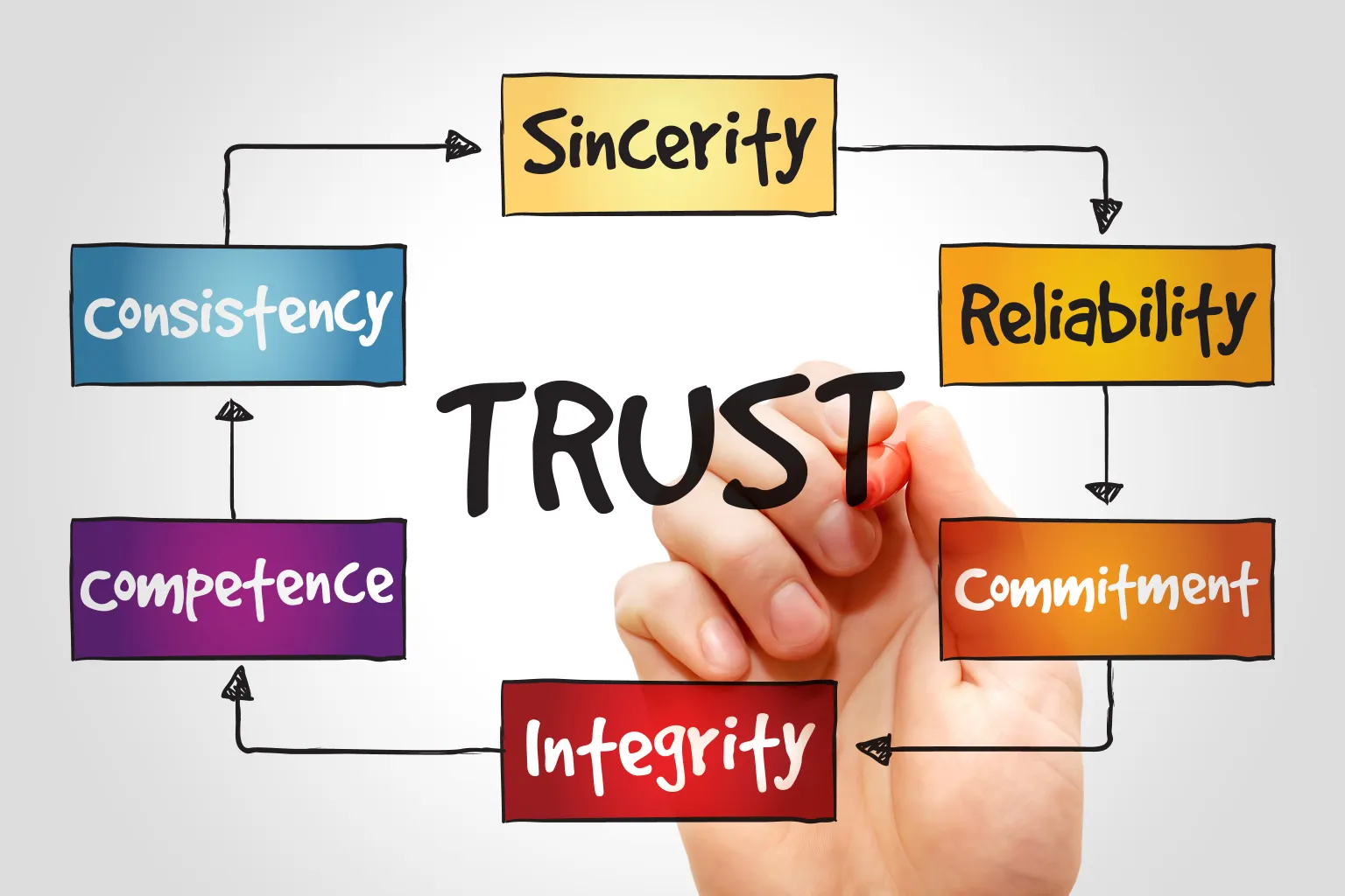 Wat is Topical Trustflow? - JG Webmarketing